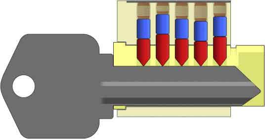 Lock Picking Introduction: How to Pick Pin Tumbler Locks - lockpickmall.com